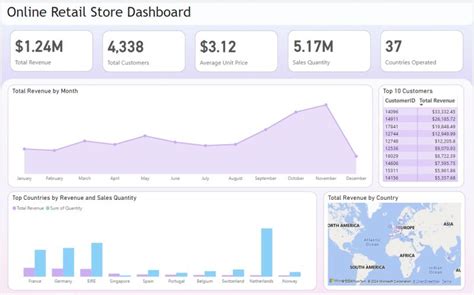 Created Data Visualizations For Tata Consultancy Services Arya Sarkar Posted On The Topic