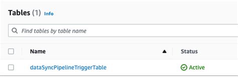 Creating An Etl Pipeline Trigger For Existing Aws Datasync Tasks Aws Storage Blog