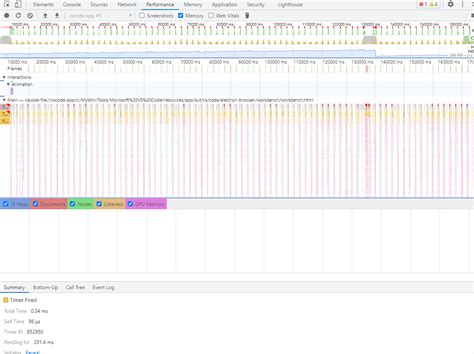 abnormal usage of cpu and memory · issue 130010 · microsoft vscode