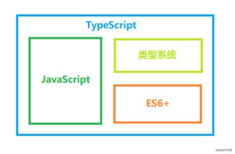 Javascript Typescript一 —— 了解并快速入门 狐七的前端之路 Segmentfault 思否