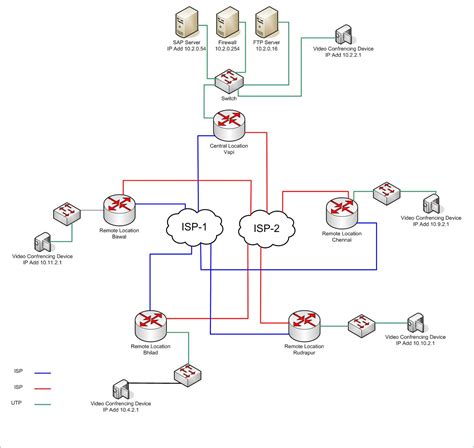 How To Create BGP Application Based Failover And Loadbalance Cisco Community