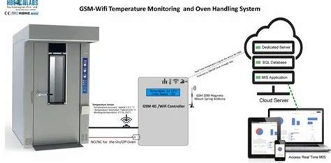Iot Based Industrial Oven Monitoring And Handling टेम्परेचर मॉनिटरिंग सिस्टम टेम्परेचर मॉनिटरिंग