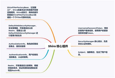 Shiro学习笔记 Atlantis