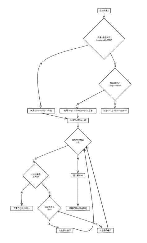 图解Java数据容器二Set CSDN博客
