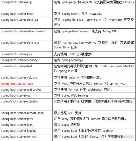 【六袆 Java】springboot常用依赖说明；aop面向切面编程概念；oop面向对象编程概念；51cto博客spring面向切面编程