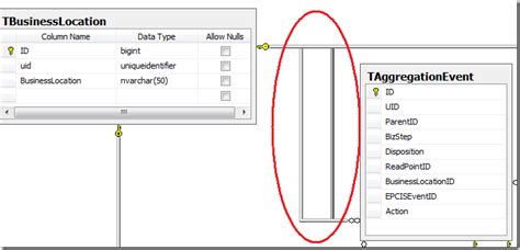 Mapping Of MS Project Fields To TFS Damir Dobric Posts Developers De