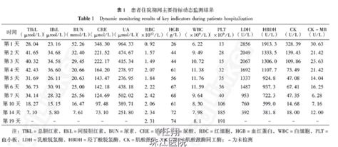 重症非典型溶血尿毒综合征一例 医联
