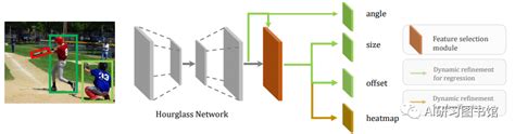 论文精选CVPR2020目标检测文章大盘点 墨天轮