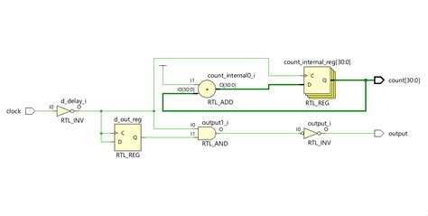 Github Chaulagai2001 Posedge Detector