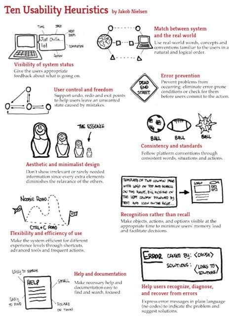 Innovation Feedback Ten Usability Heuristics By Jakob Nielsen