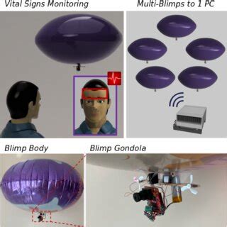 Robotic Blimps For Vital Signs Monitoring Multiple Blimps Connect To