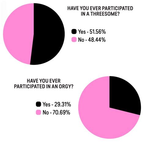 Sex Survey Results The Stranger