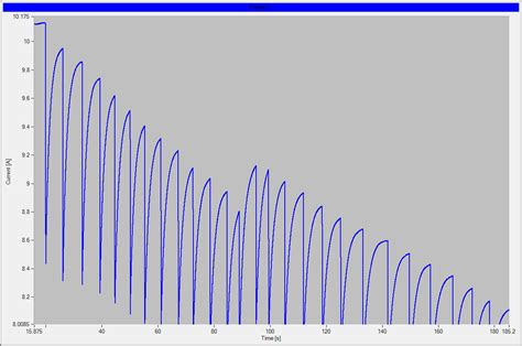 Using DVtest DRM Method To Detect Bad Contacts
