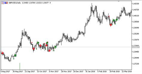 Free Download Of The Advancedfractalonma Indicator By Scriptor For Metatrader 5 In The
