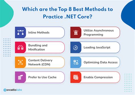 Which Are The Top 10 Net Core Best Practices