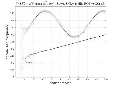 啁啾率和瞬时频率估计：递归垂直同步压缩的应用（matlab代码实现） Csdn博客