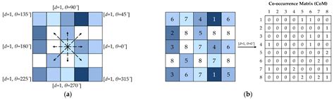 Plant Texture Classification Using Gabor Co Occurrences Pdf Hot Sale