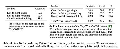 论文笔记：incoder A Generative Model For Code Inﬁlling And Synthesis 掘金