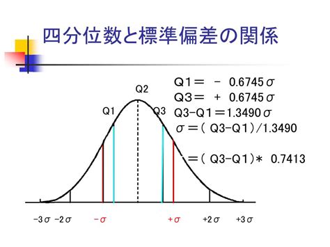 Ppt 精度管理におけるzスコア Powerpoint Presentation Free Download Id5944564