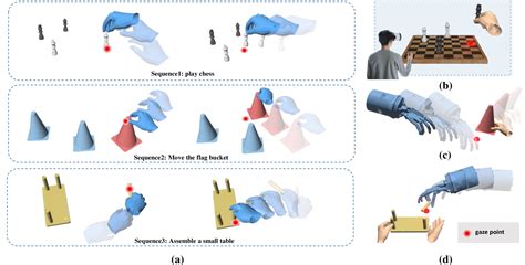 Ho Cap A Capture System And Dataset For 3d Reconstruction And Pose Tracking Of Hand Object