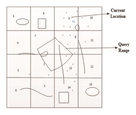 The Grid Block Group Representation Download Scientific Diagram