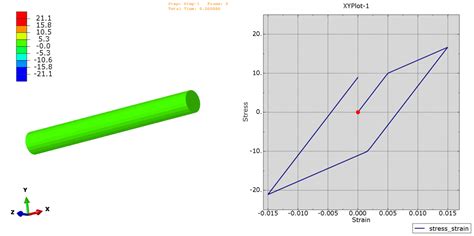 course user subroutines in abaqus tecnodigital school