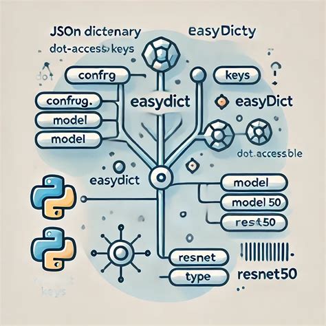 easydict에 대해 알아보자
