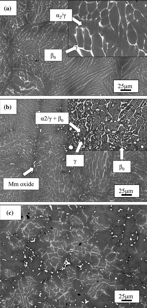 Sem Bse Image Of As Cast Specimens With Compositions Of A Download