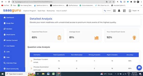 Sagar Bodare On Linkedin Saasguru Saasguru Amitchoudhary Atifsaad Prateekkataria Saas…