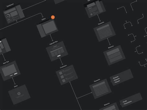 UI UX Assets UI Kits And Wireframe Kits For Sketch And Figma As Well As HTML Templates And