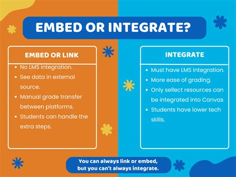 Embed Or Integrate External Resources Into Canvas Genially
