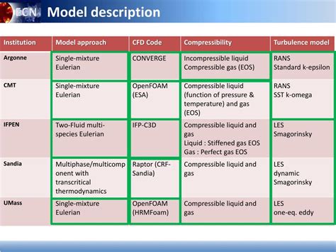 Ppt Topic 1 2 Near Field Spray Development And Coupled Nozzle Flow And Spray Simulations