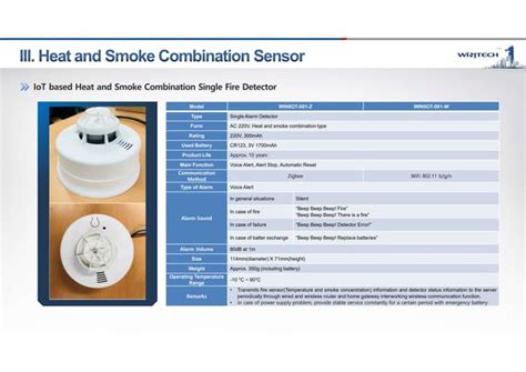 Fire Monitoring And Fire Sensor Composite PPT