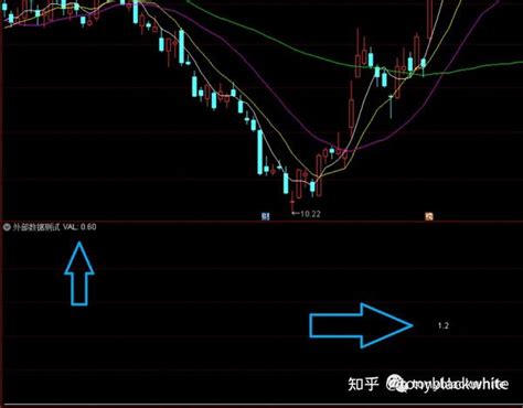 通达信自定义外部数据的入门与骚操作 知乎