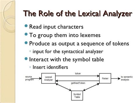 Role Of Lexical Analyzer In Compiler Design Design Talk