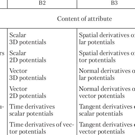 Categories And Attributes Of Mathematical Implements Of Partial Model Tasks Download