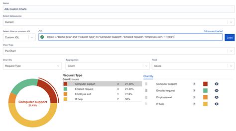 Solved Is It Possible To Create Pie Chart According To Re