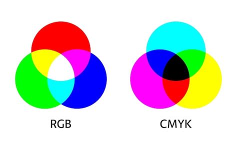 Modelo De Mezcla De Colores Rgb Y Cmyk Infográfico Diagrama De Mezcla Aditiva Y Restante De Tres