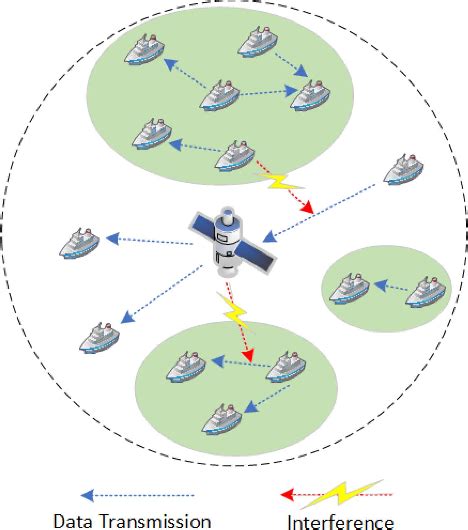 Figure 1 From Intelligent Spectrum Sharing Strategy For Integrated Satellite Maritime
