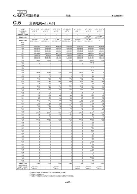 Fanuc 伺服电机及主轴电机代码 知乎