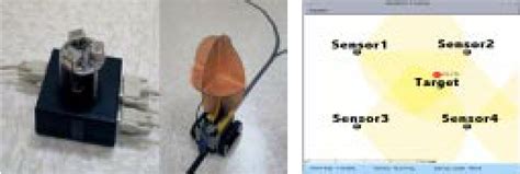 A Distributed Sensor Network For Tracking Moving Targets Download Scientific Diagram