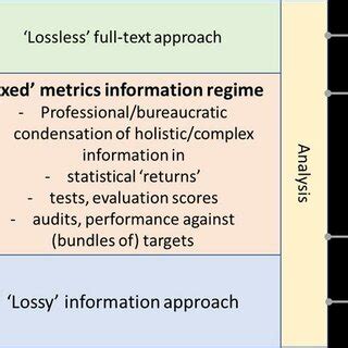 Data Compression And Storage Practice In Government And Public Service Download Scientific