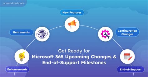 automate microsoft 365 user offboarding with powershell admindroid blog