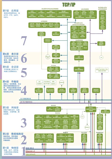 TCP IP四层模型及各层协议首部详述 Serein QH 博客园
