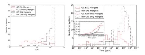 Black Hole Mergers In Nuclear Star Clusters Astrobites