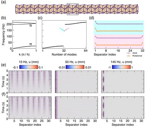 230304323 Geometry Informed Dynamic Mode Decomposition In Origami