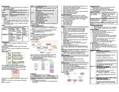Cs2106 Midterm Cheatsheet Operating System Concepts And Functions