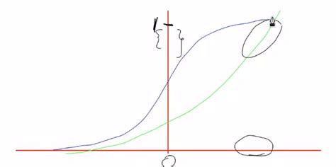 Xlstm — Extended Long Short Term Memory Networks