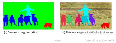 主流深度学习框架及神经网络模型汇总 Csdn博客