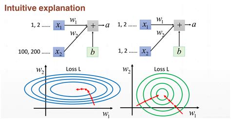 Pytorch笔记5 Batchnormsigmoid 能替换为batchnorm 吗 Csdn博客
